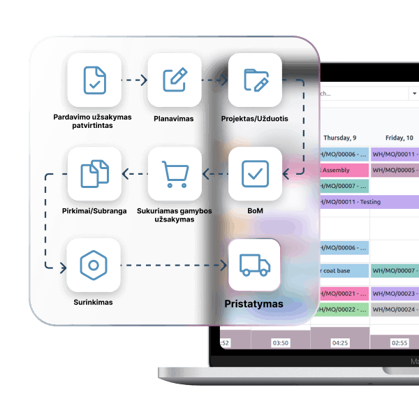 Odoo pramonė ir robotika | Versada